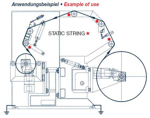 Static String zur Entladung statischer Elektrizität – MAVEG GmbH